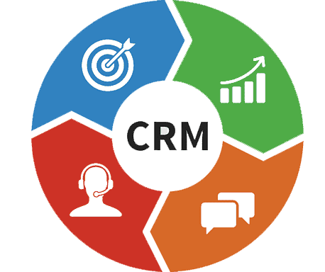 CRM